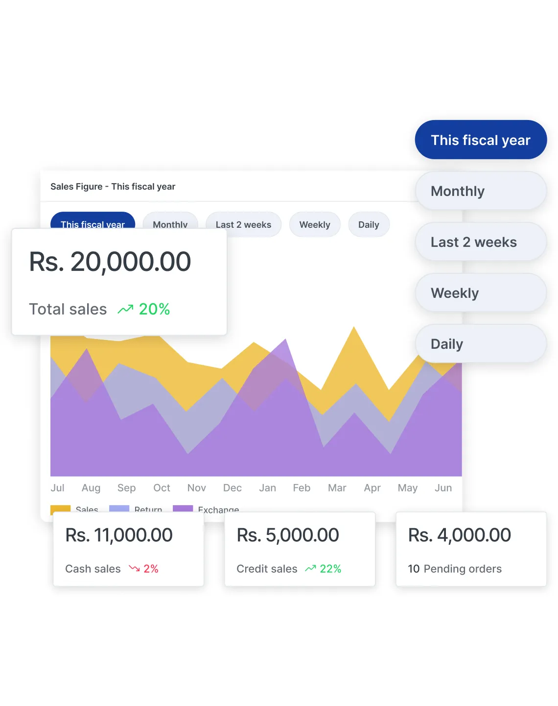 Tigg Retail Solutions